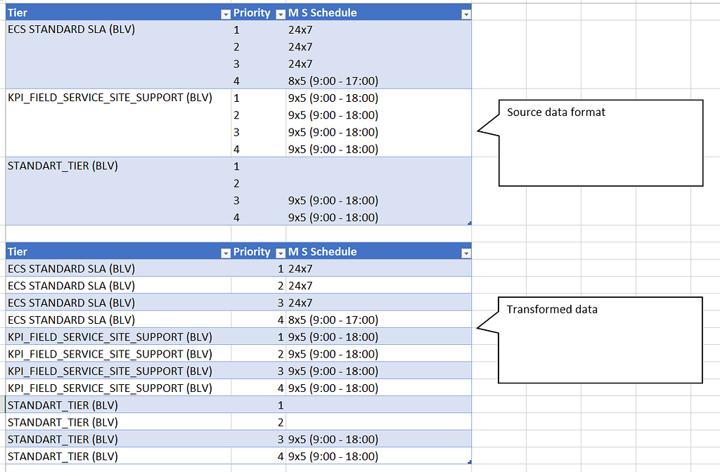 Splitting Excel Multiline Cells In Multiple Rows Power Query