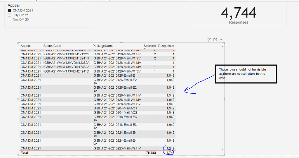 Help required to sort Power BI data model issue! - Power BI ...
