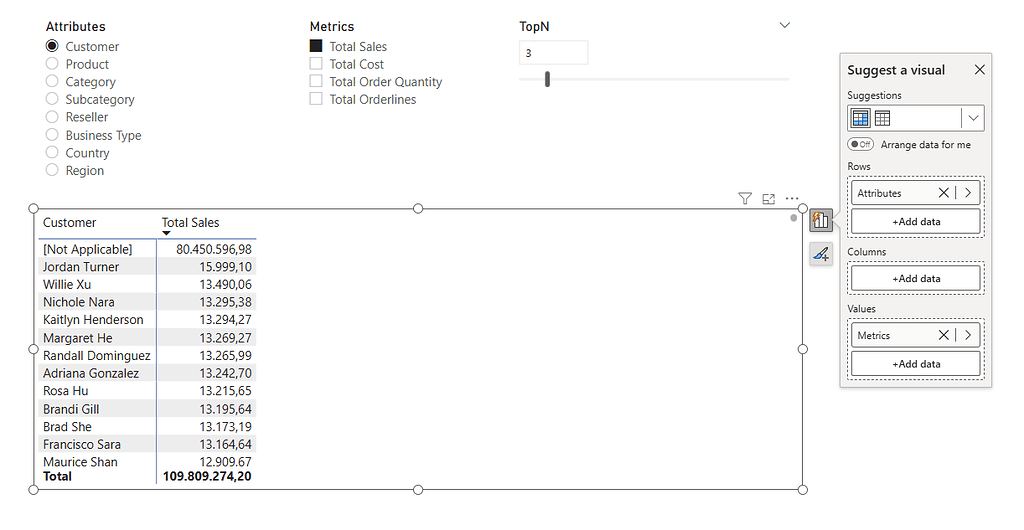 TopN DAX with parameters - DAX Calculations - Enterprise DNA Forum