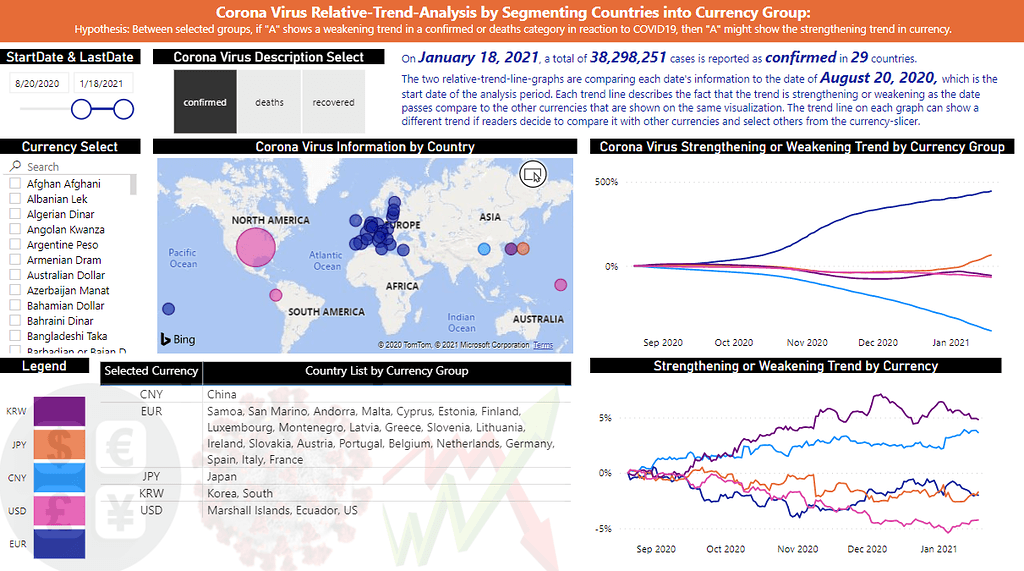 Power BI Challenge 11 - Covid 19 Reporting from Jihwan - Challenge ...