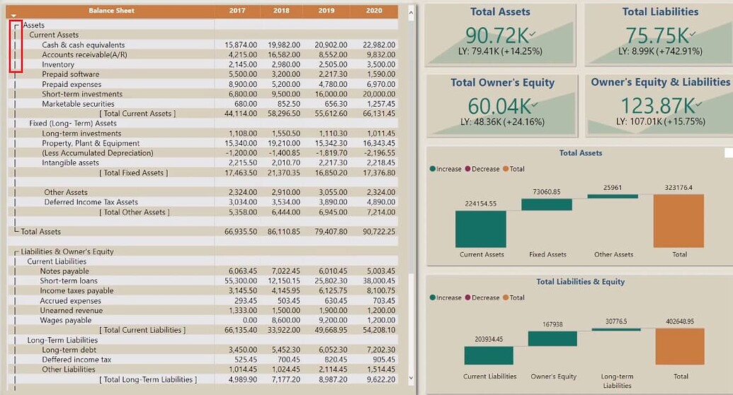 How To Add These Short Symbols Before Assets And Balance Sheet How To Add These Short Symbols Before Assets And Balance Sheet