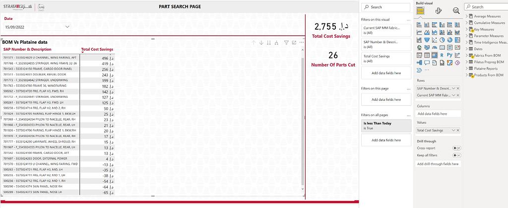 How to show results based on selected day? - DAX Calculations ...