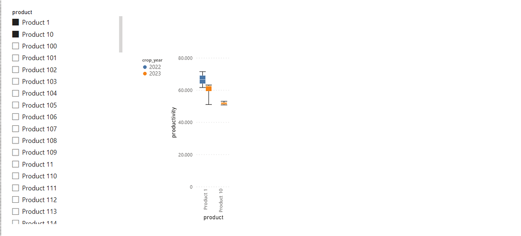 Resize or Autosize Deneb Chart with Filter in Power BI - Deneb Showcase ...