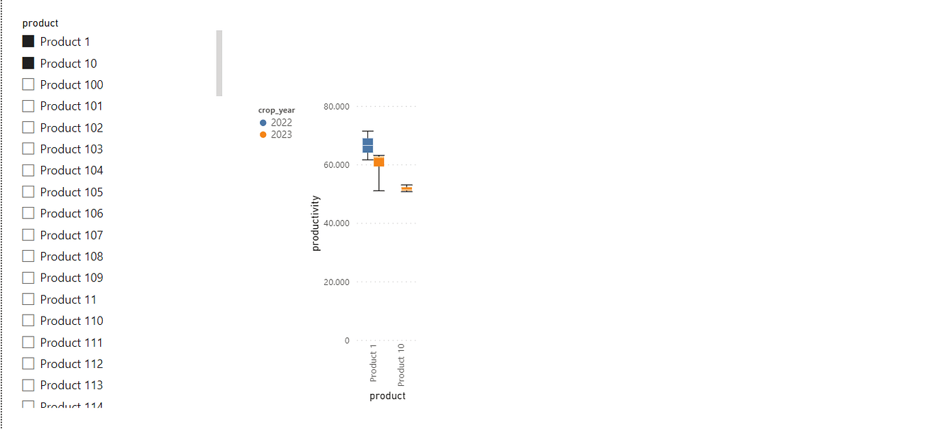 Resize or Autosize Deneb Chart with Filter in Power BI - Deneb Showcase ...