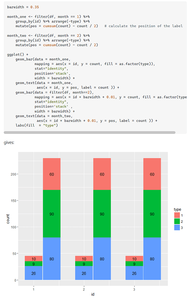 2 100% Stacked Column Chart - Charticulator - Deneb Showcase ...