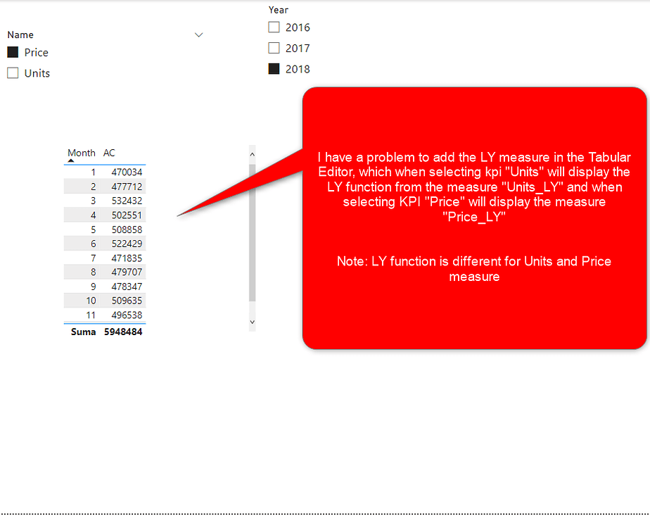 Calculation group Add measure LY - DAX Calculations - Enterprise DNA Forum