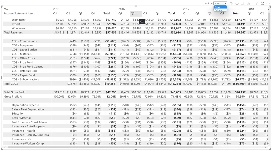 Income statement template on a matrix - Data Visualizations ...