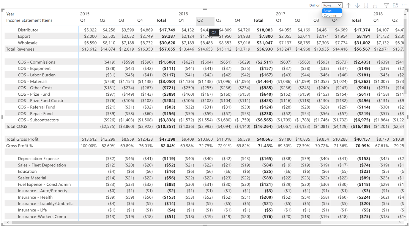 Income statement template on a matrix - Data Visualizations ...