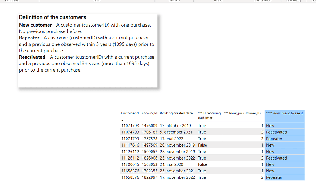 Dynamically Defining Customers As New Repeaters And Reactivated