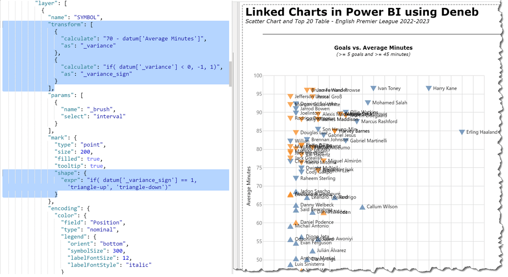 Change shapes in linked chart example - Deneb Showcase - Enterprise DNA Forum