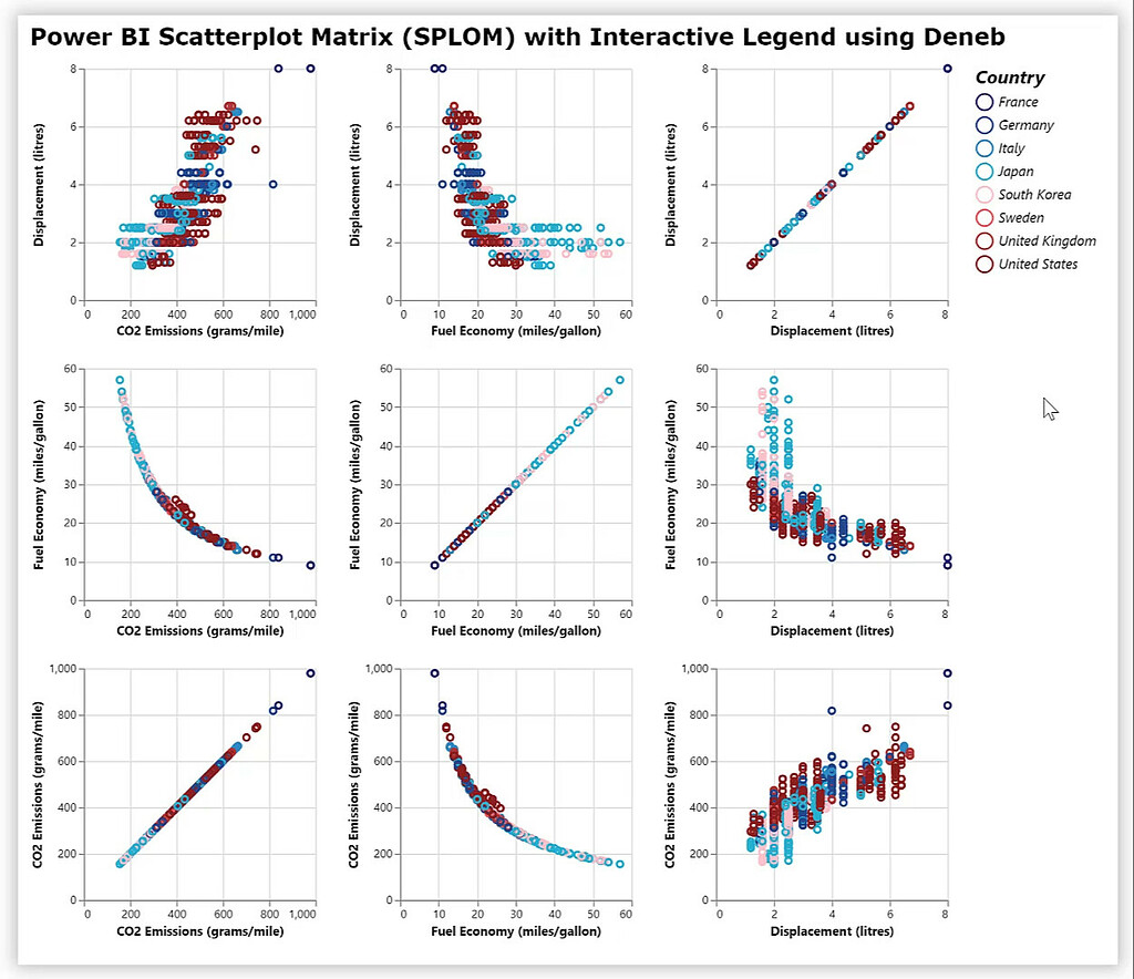 Deneb Example - Scatterplot Matrix (SPLOM) - Deneb Showcase ... Deneb Example - Scatterplot Matrix (SPLOM) - Deneb Showcase ...
