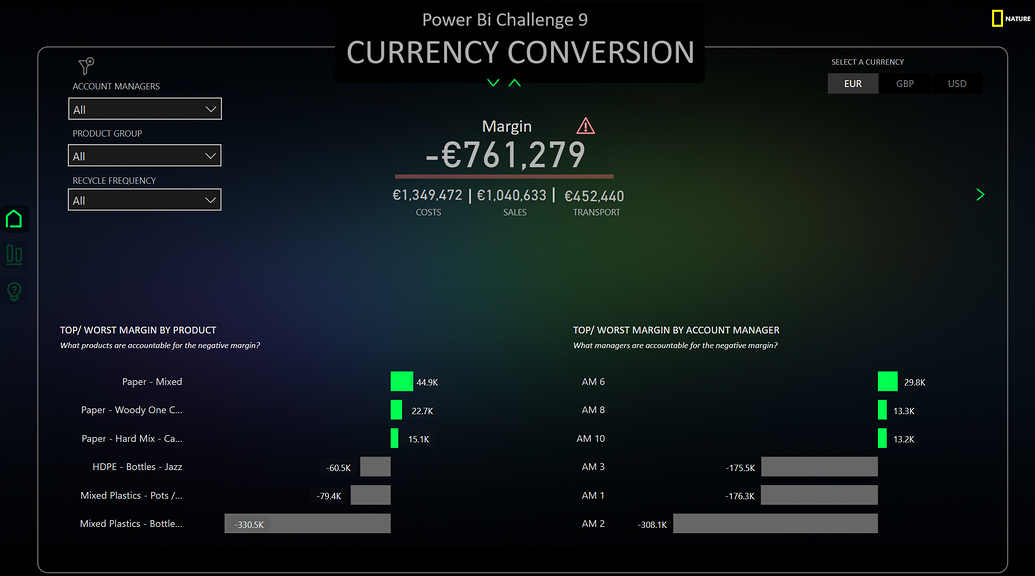 Power BI Challenge 9- Currency Conversion and More - Currency ...
