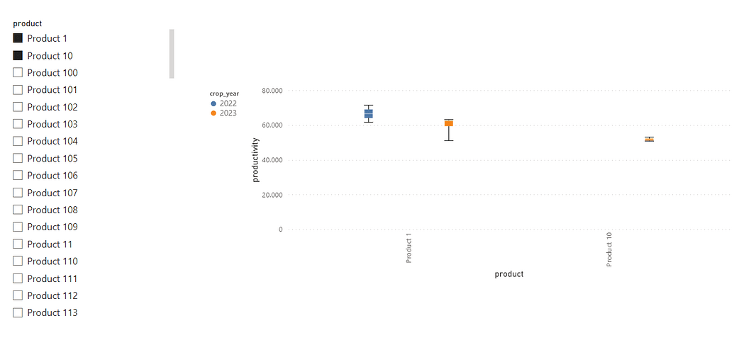 Resize or Autosize Deneb Chart with Filter in Power BI - Deneb Showcase ...