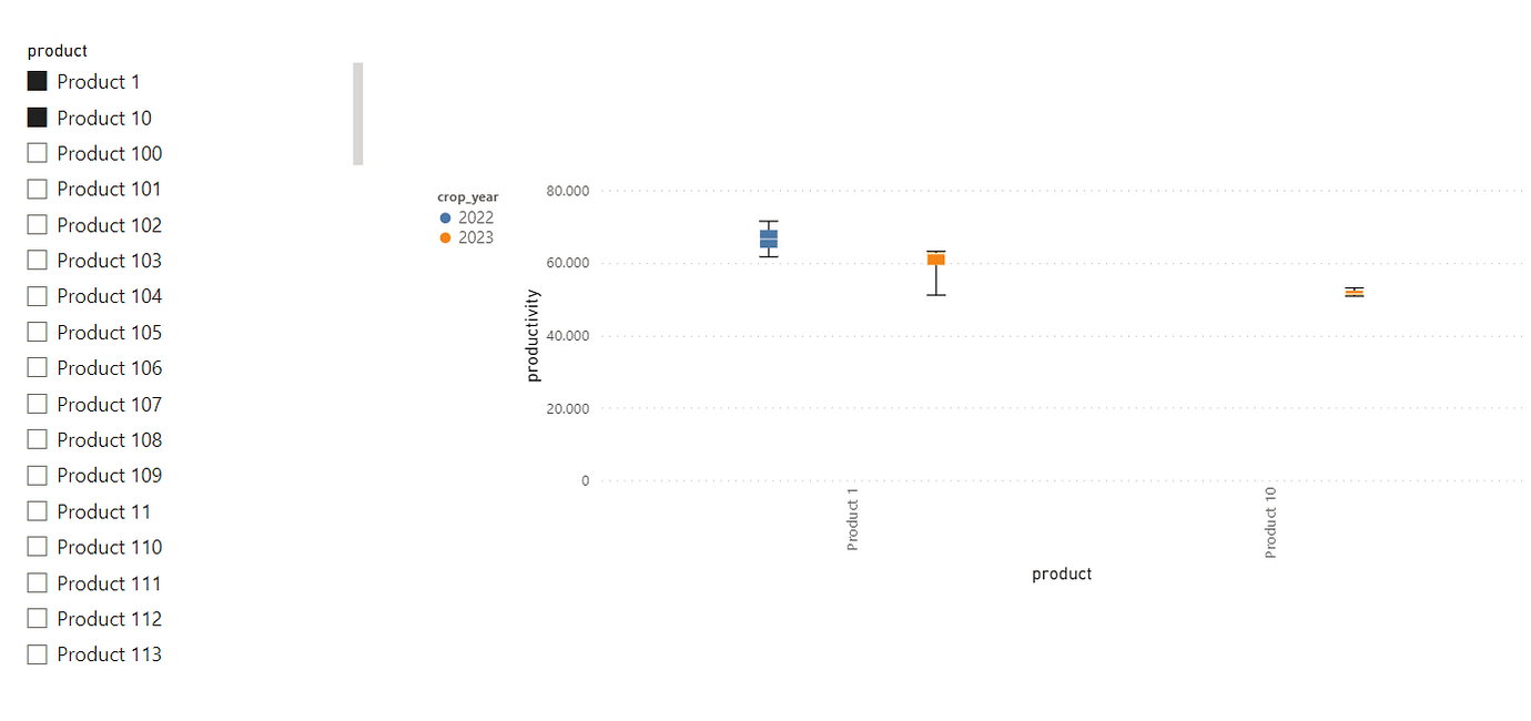 Resize or Autosize Deneb Chart with Filter in Power BI - Deneb Showcase ...