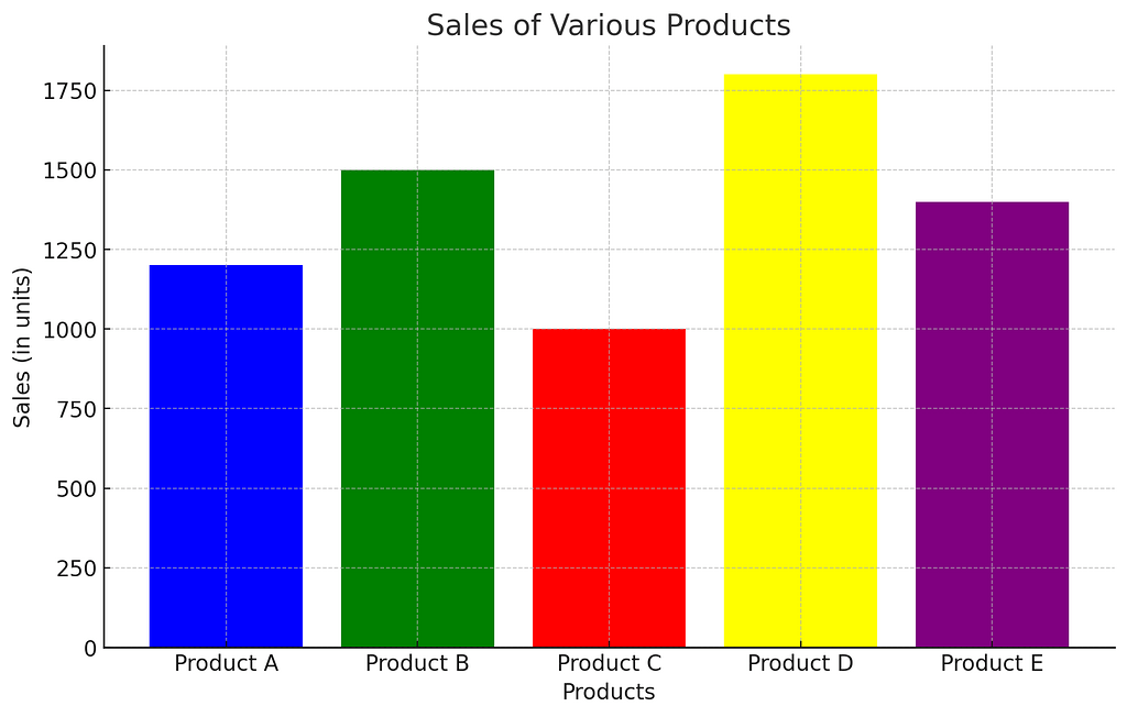 Data Visualization Workout 15 - Data Visualization: Crafting Meaningful ...