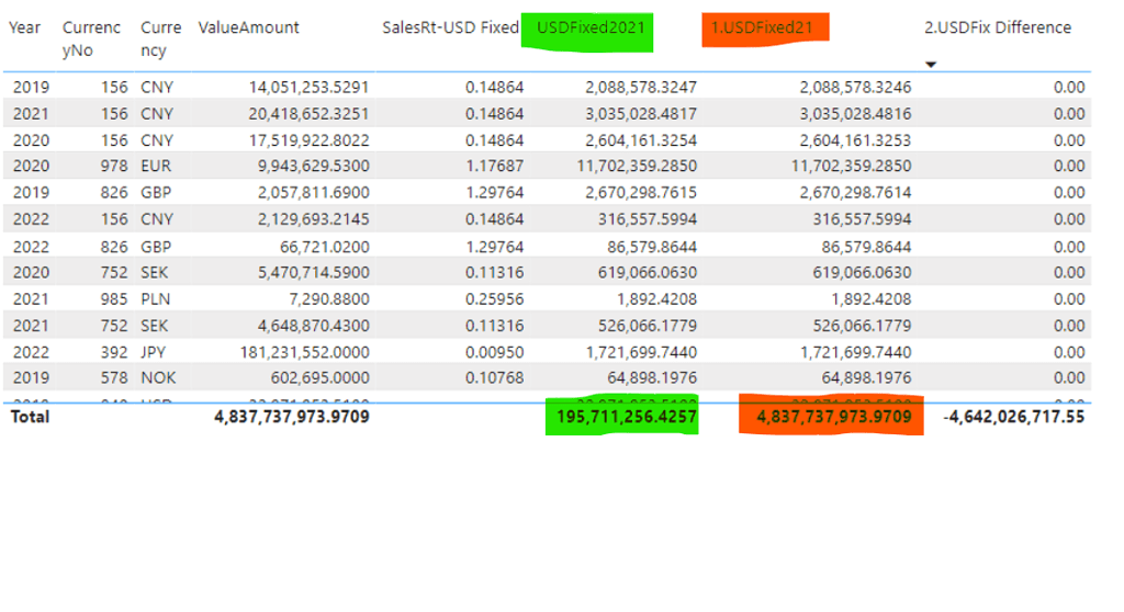 DAX Pattern: Currency Conversion - DAX Calculations - Enterprise DNA Forum