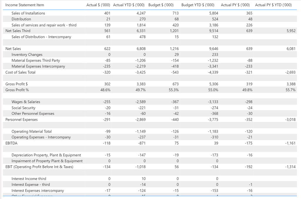 prior-year-ytd-calculation-using-a-template-dax-calculations