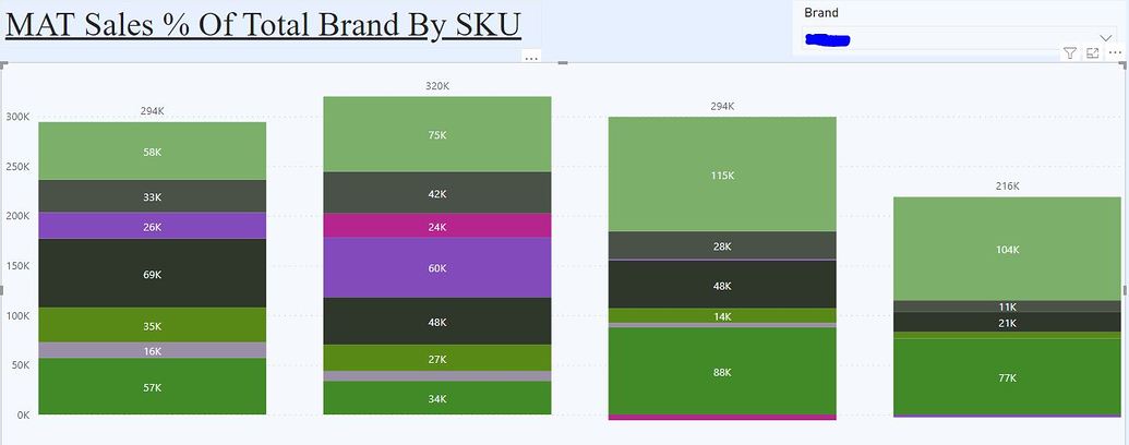 Stacked column chart colors for many products - Data Visualizations ...