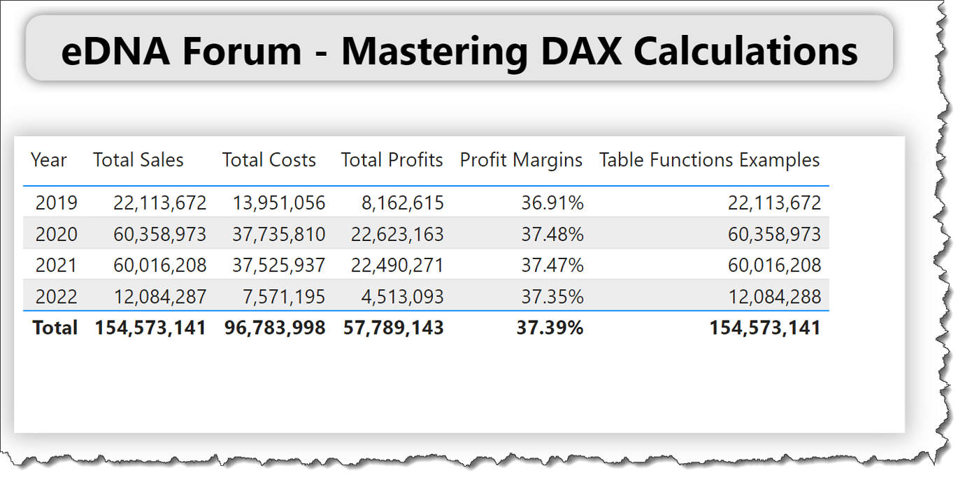 Table Function Example, ADDCOLUMNS, Expression refers to multiple columns Error - DAX ...