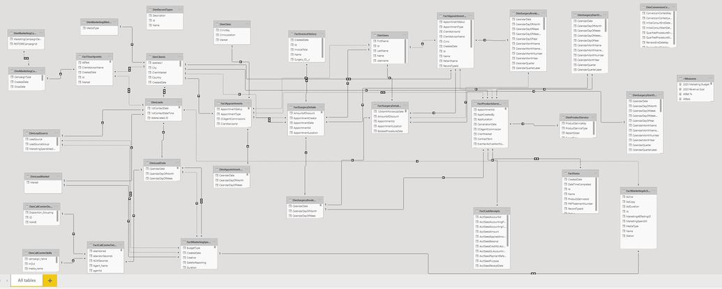 Advice on Massive Data Model with 30+ tables - Data Model - Enterprise DNA Forum
