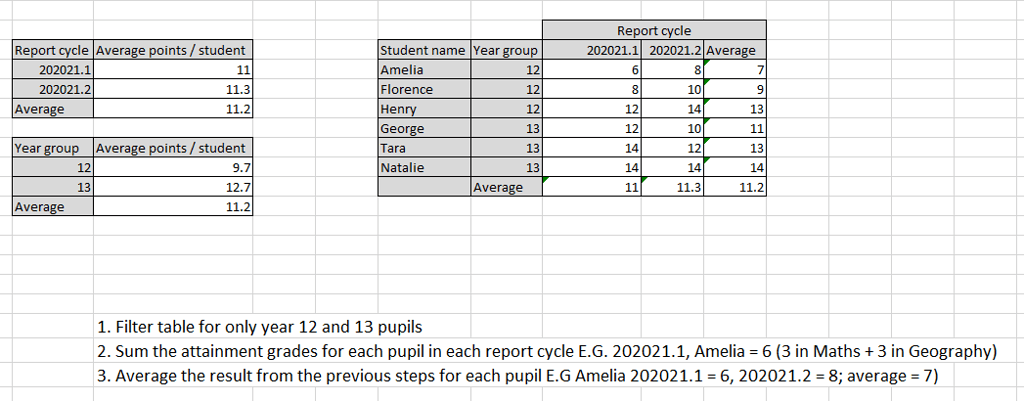 Help with AverageX - DAX Calculations - Enterprise DNA Forum
