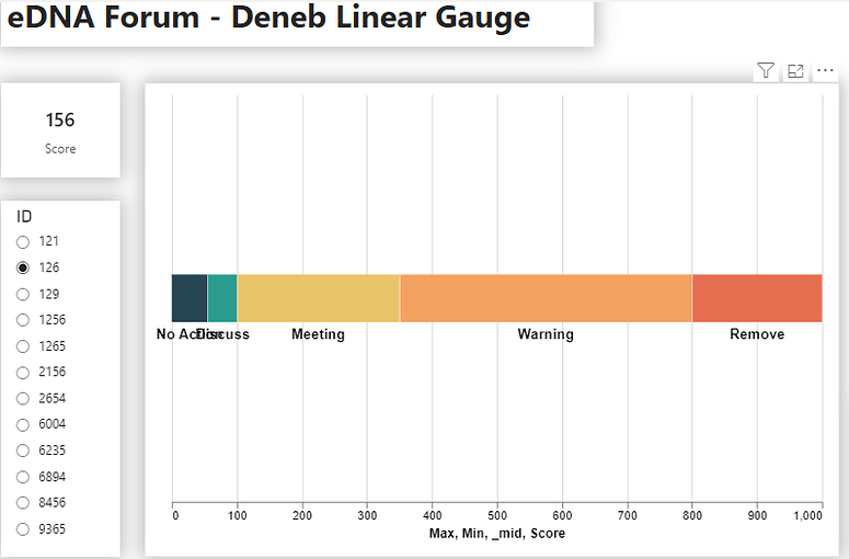 Deneb - Linear Gauge Chart Help - Data Visualizations - Enterprise DNA ...