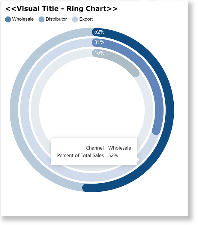 Deneb Template - Ring Chart - Deneb Showcase - Enterprise DNA Forum