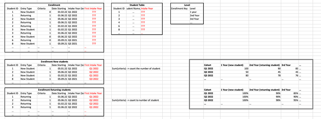DAX Measure or add column with several filter for retention - DAX Calculations - Enterprise DNA ...