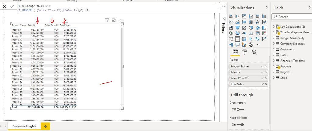 My SALES LY and SALES TY vs LY - DAX Showcase - Enterprise DNA Forum
