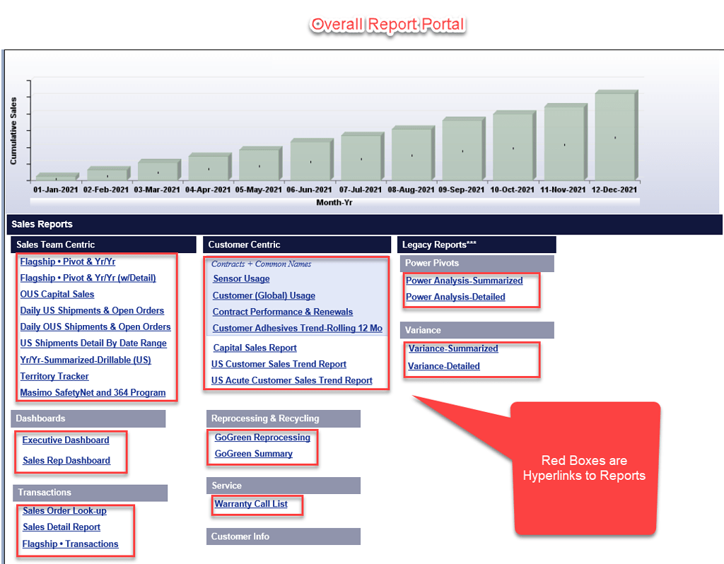 Create a Launch Pad / Portal - Online Service - Enterprise DNA Forum