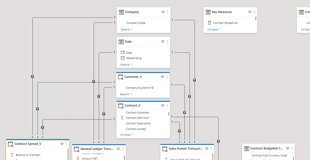 Data Modeling. Comparing tables with different dimensions - Data Model - Enterprise DNA Forum