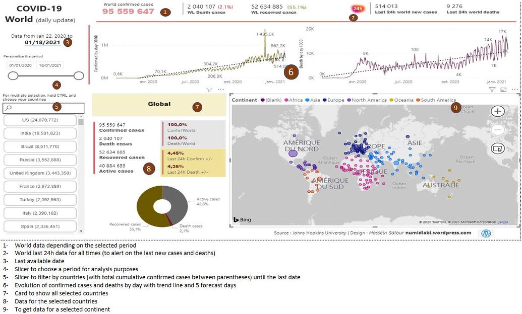 Power BI Challenge 11 - Covid 19 Reporting from Hussein (Newcomer ...