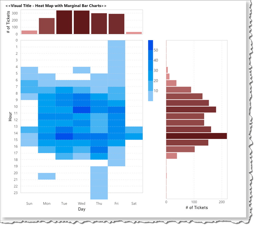 Deneb Template - Heat Map with Marginal Bar Charts - Deneb Showcase ...