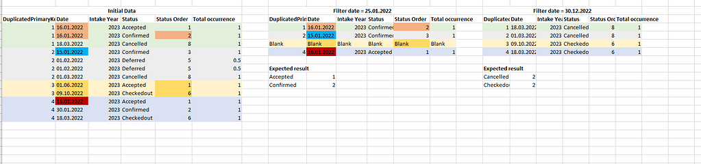 DAX Dynamic virtual table Grouping and keep Max date and Max Number - DAX Calculations ...