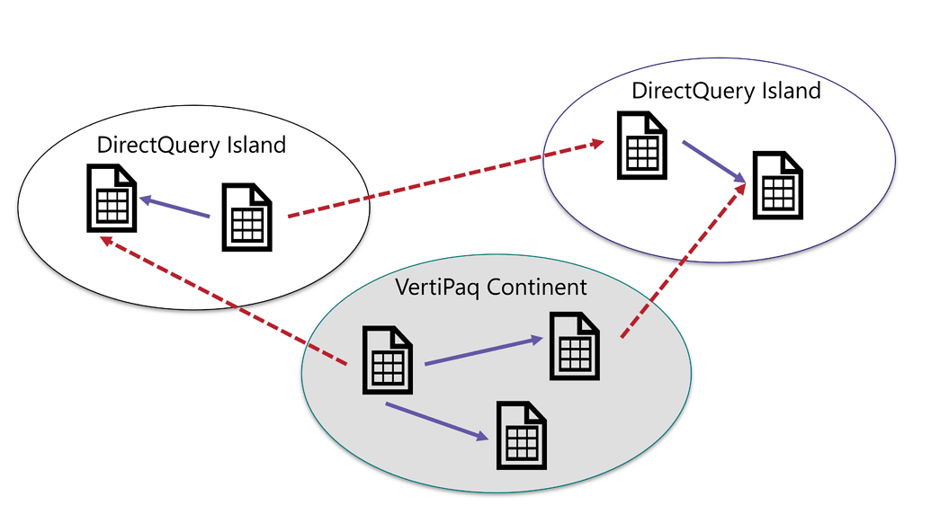 Power BI Data Model Notation - Data Model - Enterprise DNA Forum