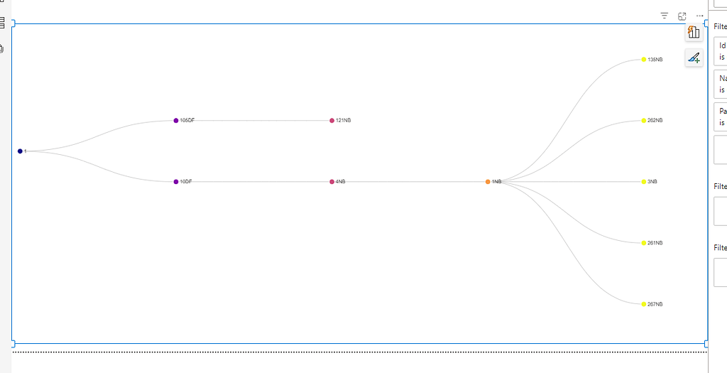Deneb - Vega - Hierarchy tree with multiple parents? - Deneb Showcase ...