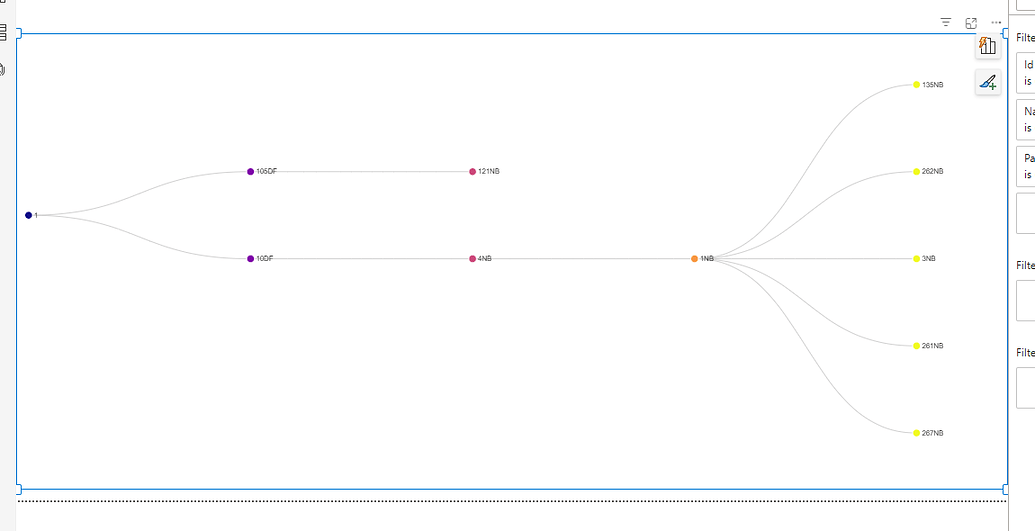 Deneb - Vega - Hierarchy tree with multiple parents? - Deneb Showcase ...
