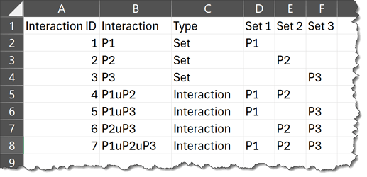 Deneb Example - Venn Diagram and Bar Chart - Deneb Showcase ...