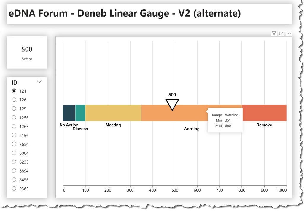 Deneb - Linear Gauge Chart Help - Data Visualizations - Enterprise DNA ...