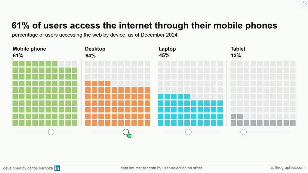 Deneb Example - Facetted Waffle Chart - Deneb Showcase - Enterprise DNA Forum