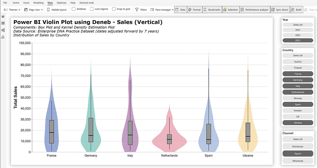 Deneb Example - Violin Plot - Deneb Showcase - Enterprise DNA Forum