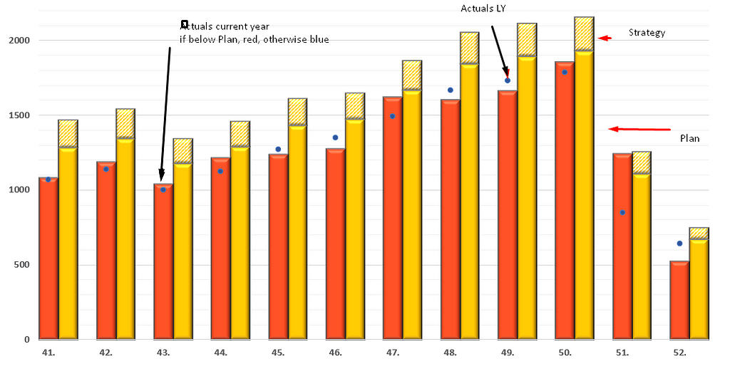 Deneb Combined chart to match Excel - Deneb Showcase - Enterprise DNA Forum