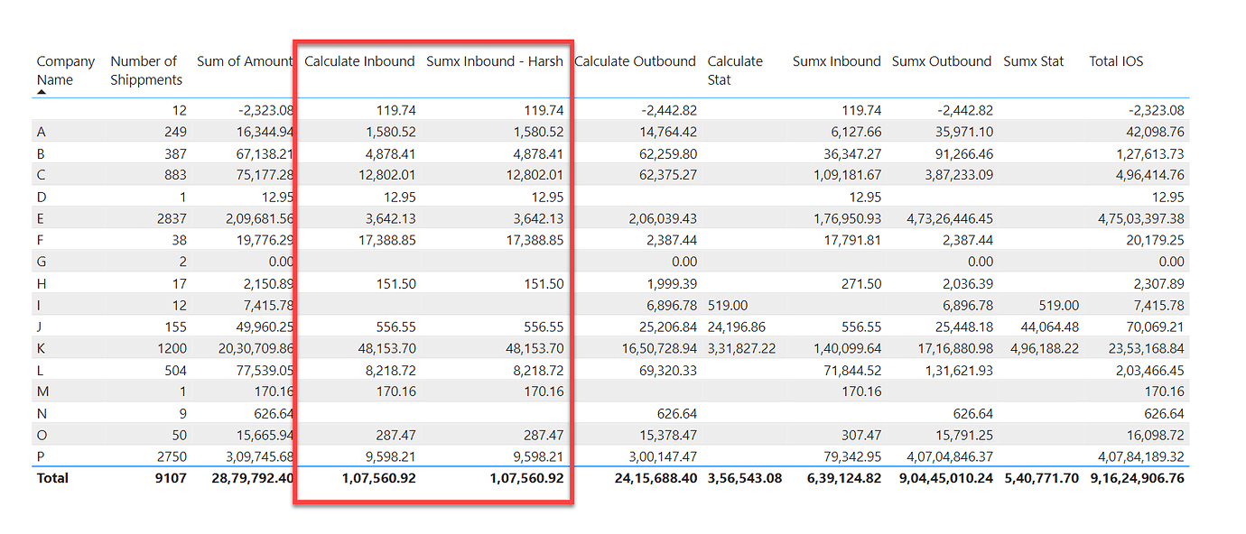 Calculate vs. Sumx - DAX Calculations - Enterprise DNA Forum