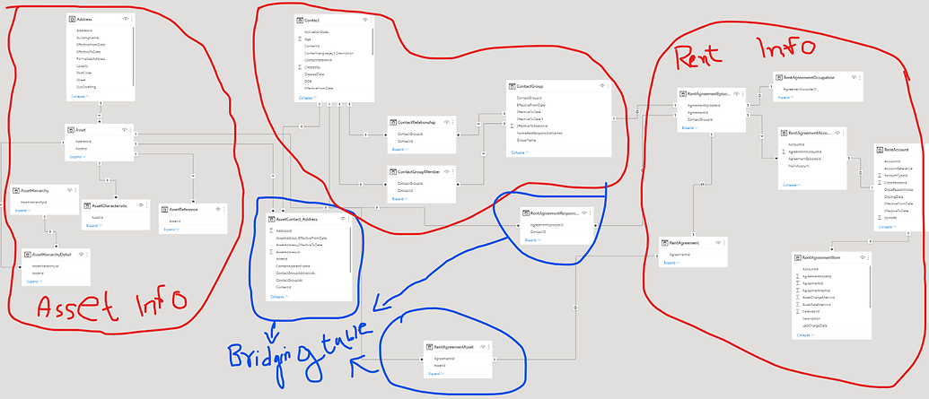 Applying star schema on model - Data Model - Enterprise DNA Forum