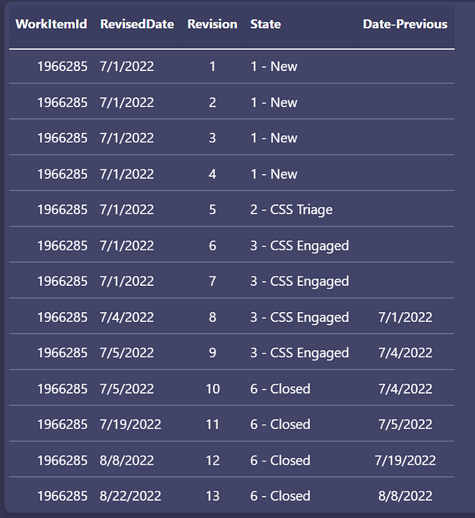 Days ADO Work Item is in each State - DAX Calculations - Enterprise DNA ...