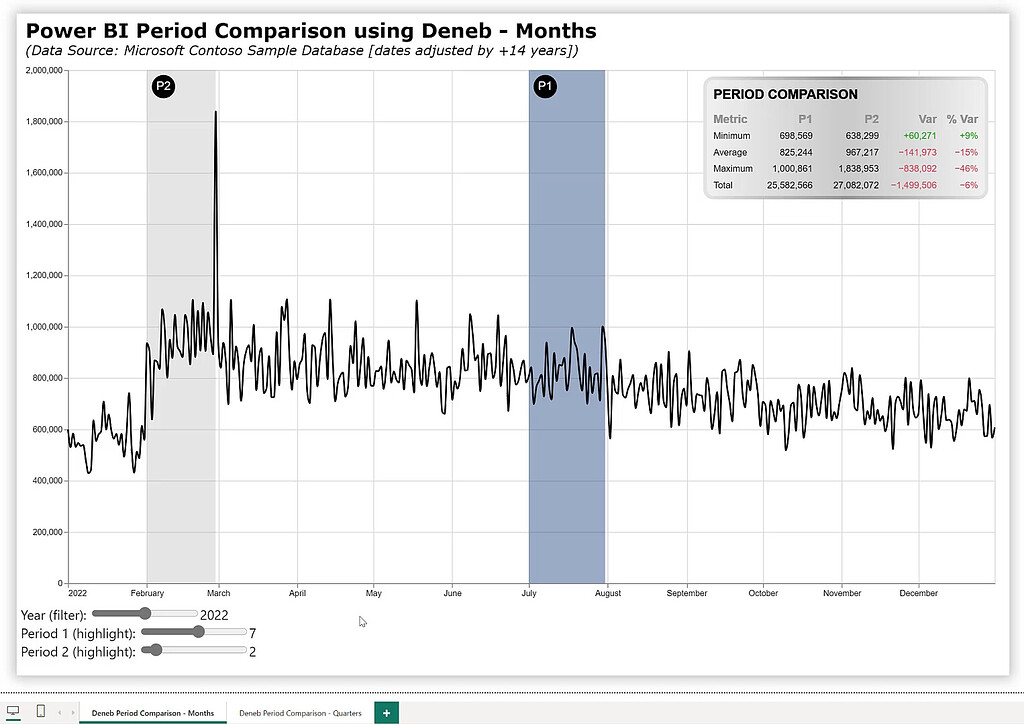 Deneb Example - Period Comparison - Deneb Showcase - Enterprise DNA Forum