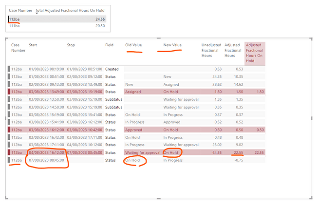 Calculate the time difference - Power BI - Enterprise DNA Forum