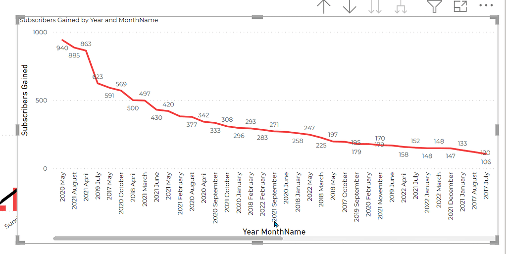 Line Chart - Year and Month Displaying - Data Visualizations ...