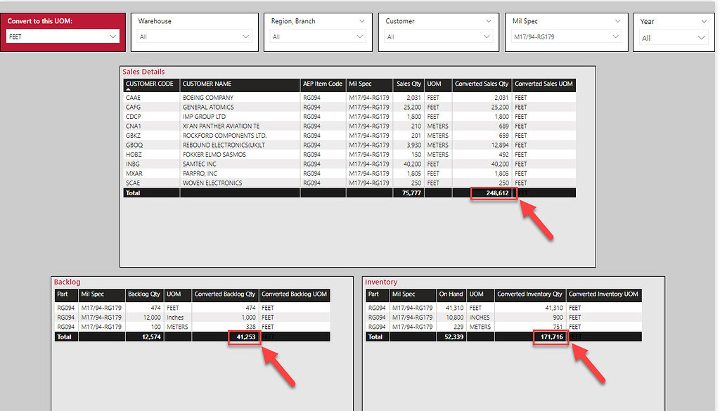 Need Help With UOM Conversion Measures DAX Calculations Enterprise
