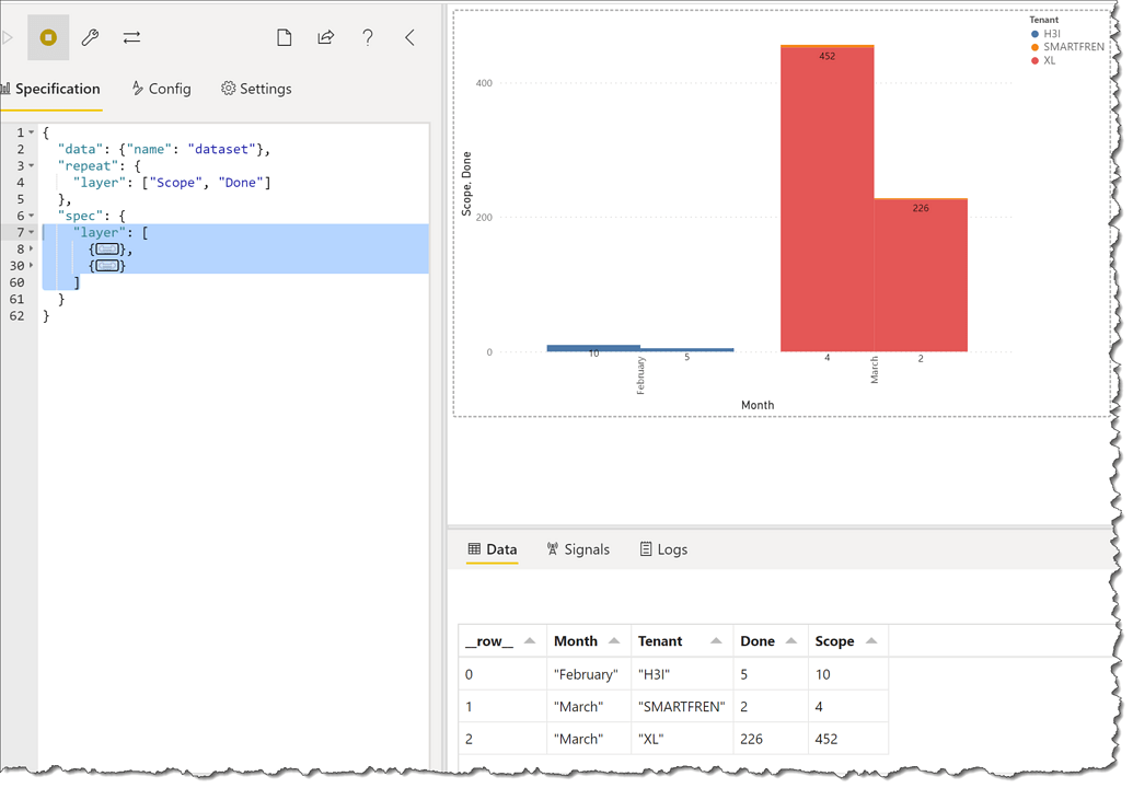 Deneb - Clustered Bar Chart / Comparison with Label and Total - Deneb ...